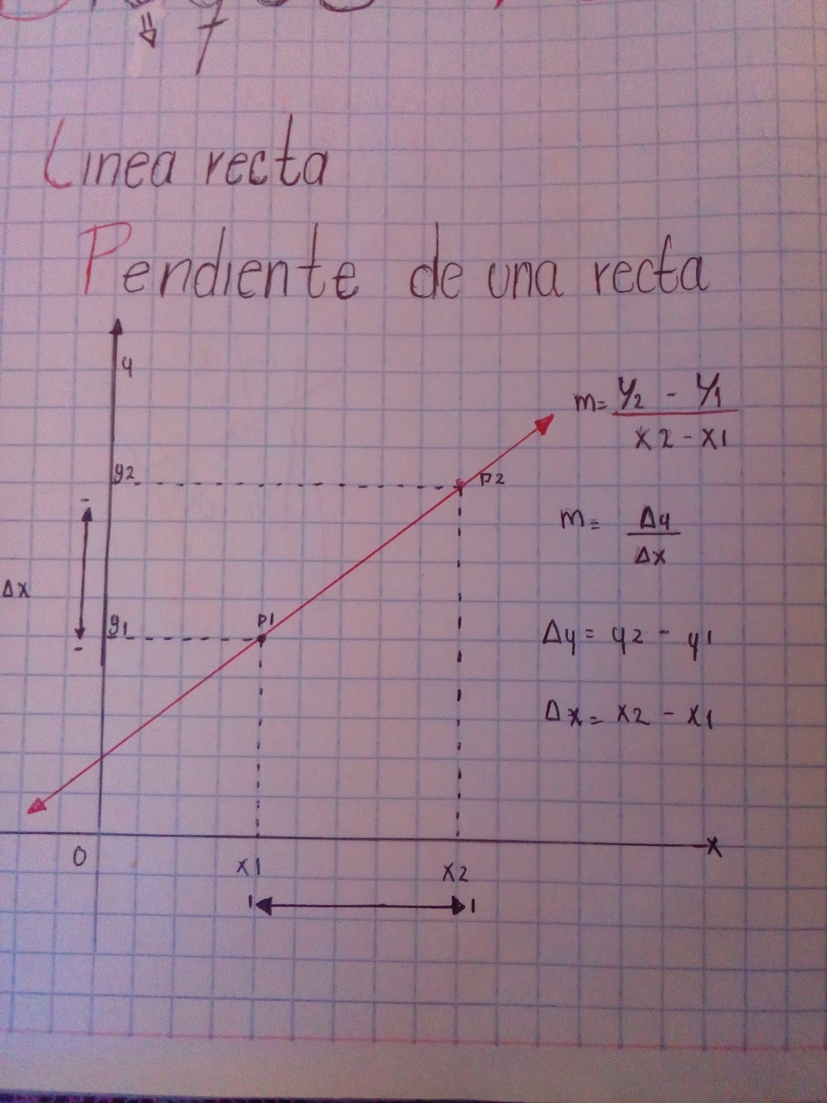 Linea recta, pendiente de una recta