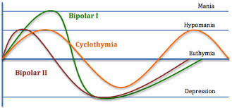 Como vivo con mi trastorno bipolar: Medicamentos para el trastorno bipolar