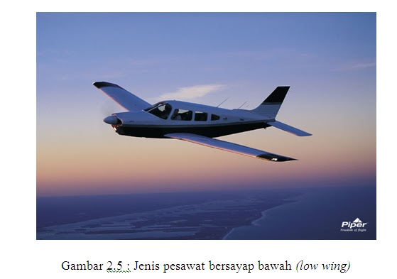 severius okky: jenis jenis sayap pesawat terbang