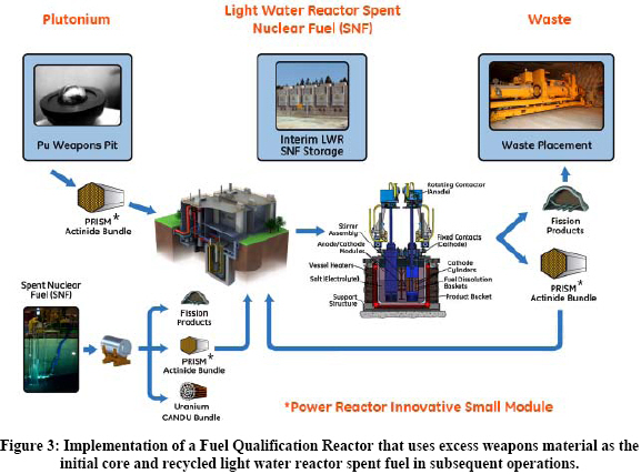 Al Fin: Britain Continues to Consider Fast Nuclear Reactor GE-Hitachi PRISM