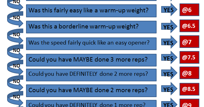VBT=Zero Gains: A Powerlifter's Guide to VBT Pt 7: RPE to VBT translator