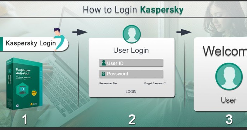 Kaspersky Sign in