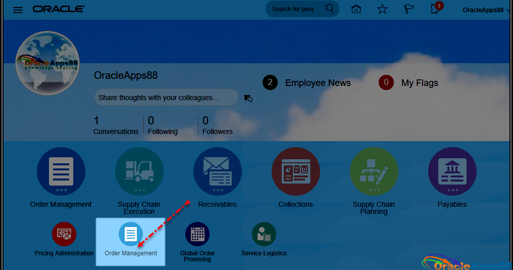 Oracle Applications Fusion O2c Oracle Fusion Order To Cash O2c Life Cycle Process Flow 0832