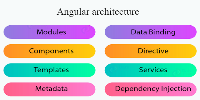 Angular Architecture