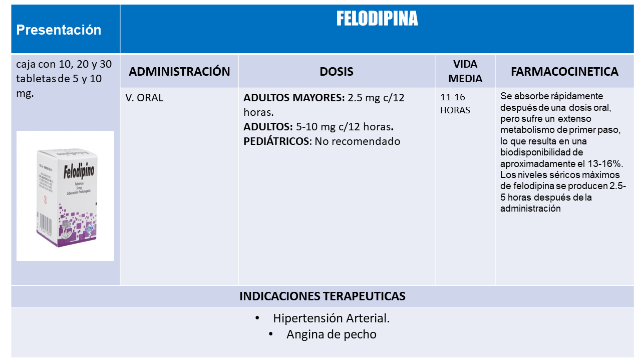 FARMACOLOGÍA 3-1: FELODIPINA