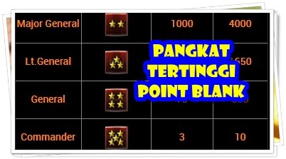 Cara Cepat Menaikkan Pangkat PB Zepetto - Suhu Gem