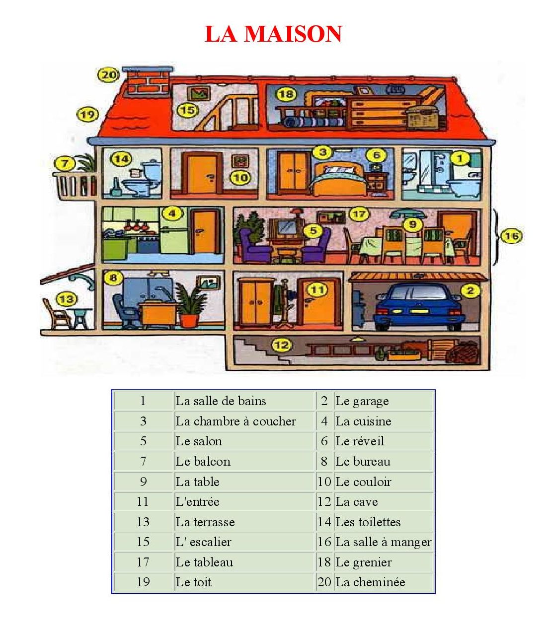 Le français utile: La maison (les chambres) (Booklet, Ve classe, Unité ...
