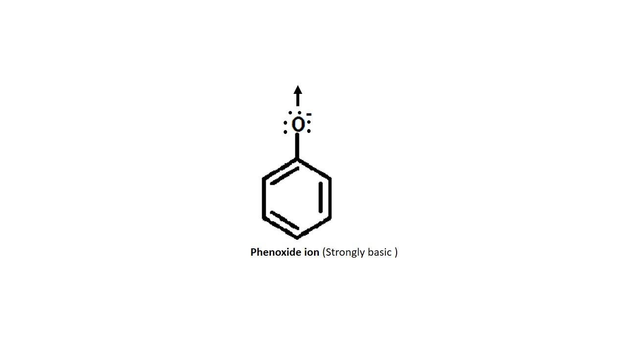 Acidity of phenols