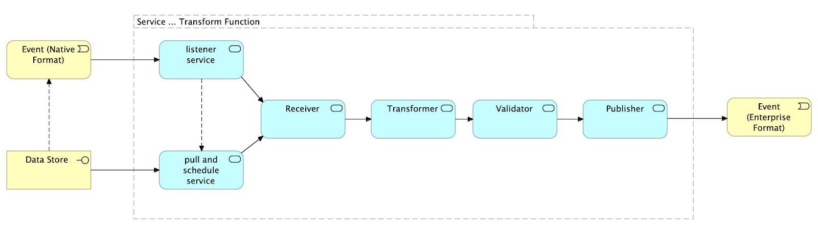 Johan Louwers - Tech blog