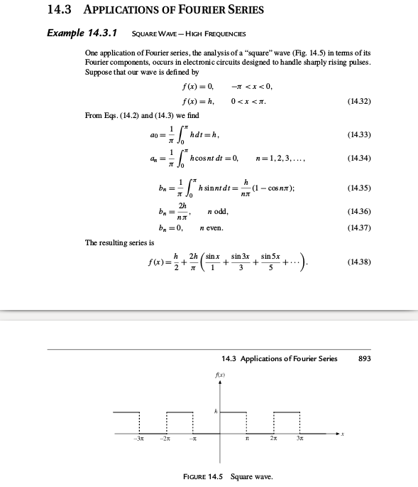 Fourier Series-Square Wave