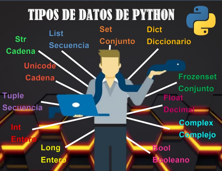 Tipos de datos de Phyton