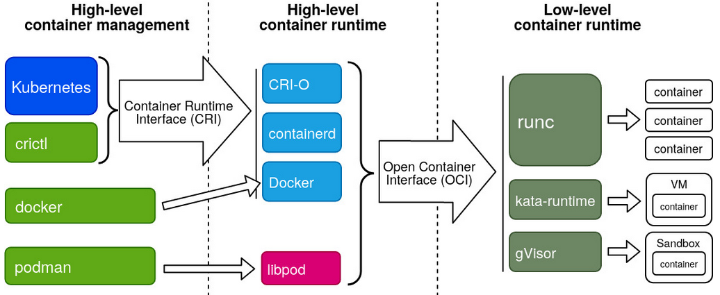 Linux And Hpc Advanced Large Scale Computing At A Glance Rhel8 Next Generation Of Linux