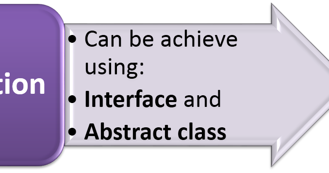 Absolute Core Java: Abstraction in Java