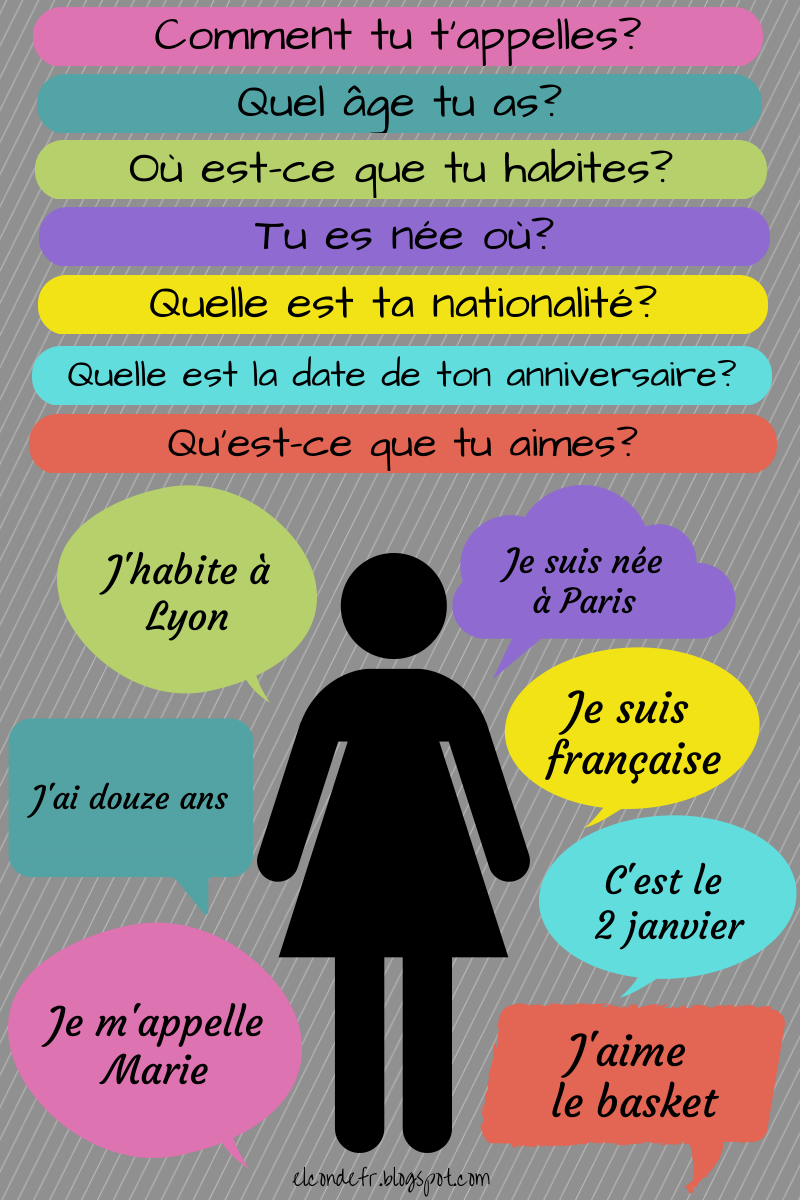 Savez vous vous présenter?