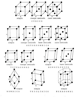 Aleaciones Quimica Industrial UNAM: Parte 1