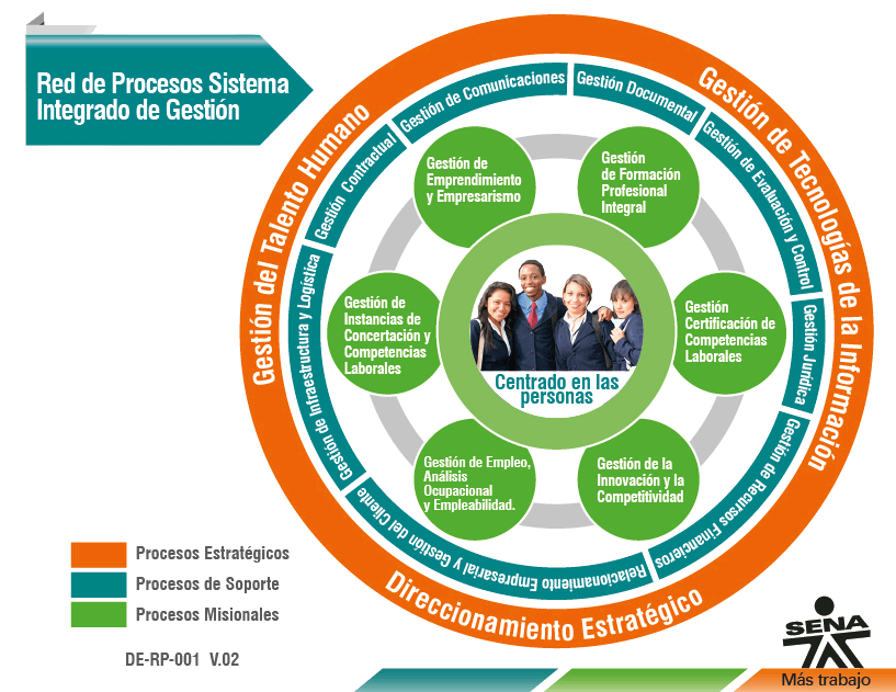 Sistema Integrado de Gestión y Autocontrol SIGA - CEET: RED DE PROCESOS ...