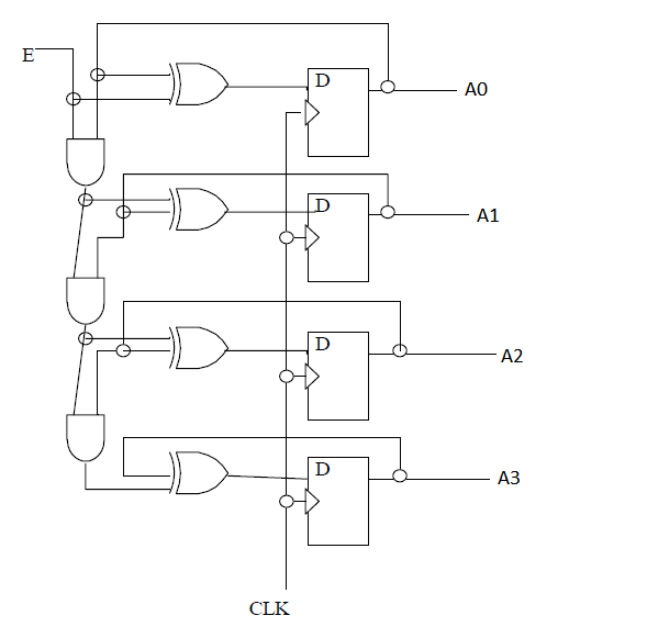 Circusader: Making a Counter