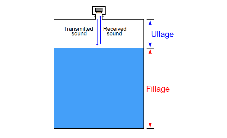 Ultrasonic Level Measurement