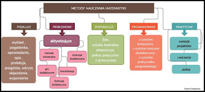 EDUKACJA WCZESNOSZKOLNA