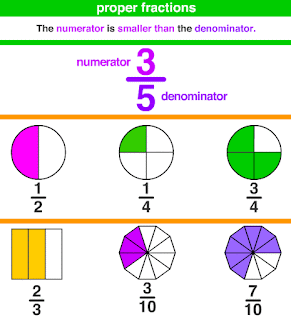Mathematics Problem Solver: TYPES OF FRACTIONS 2