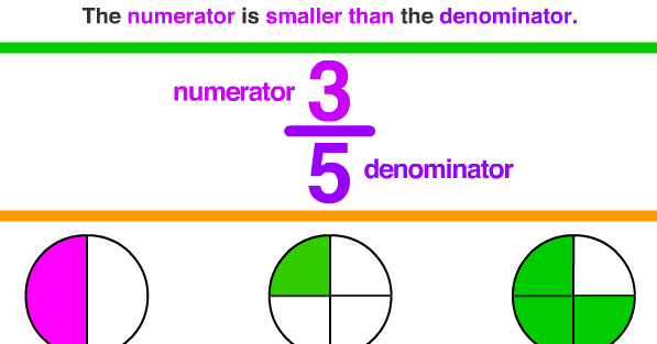 Mathematics Problem Solver: TYPES OF FRACTIONS 2