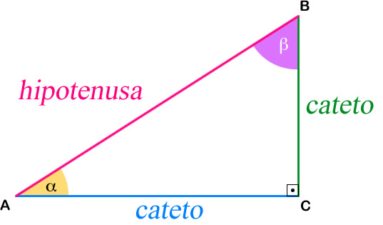 Matemática IFBA: Relações trigonométricas no triângulo retângulo