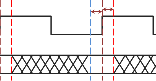 Setup time and hold time - origin