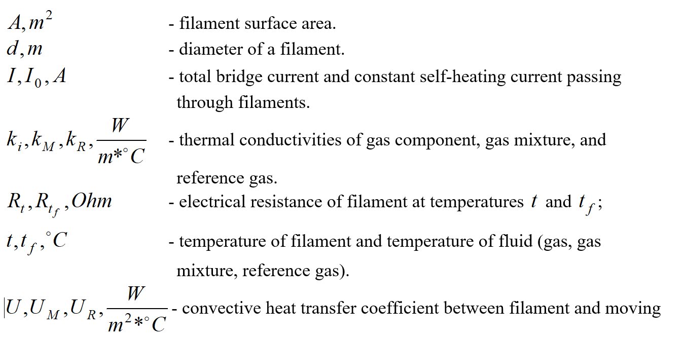 Thermal conductivity gas analysers | About Instrumentation