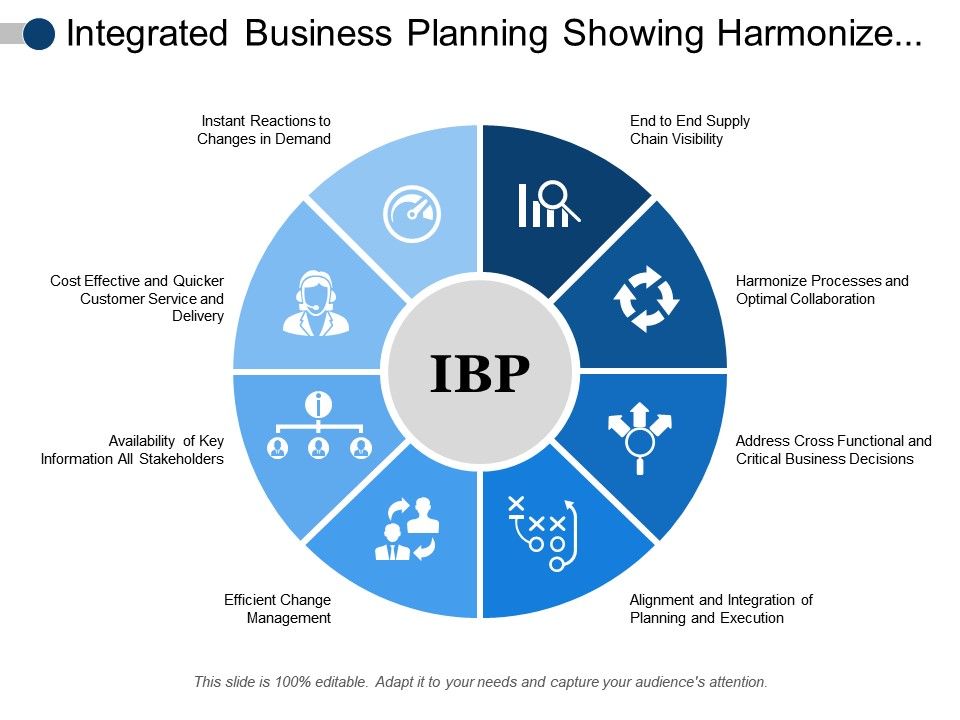 Supply Chain Management: Integrated Business Planning (IBP)