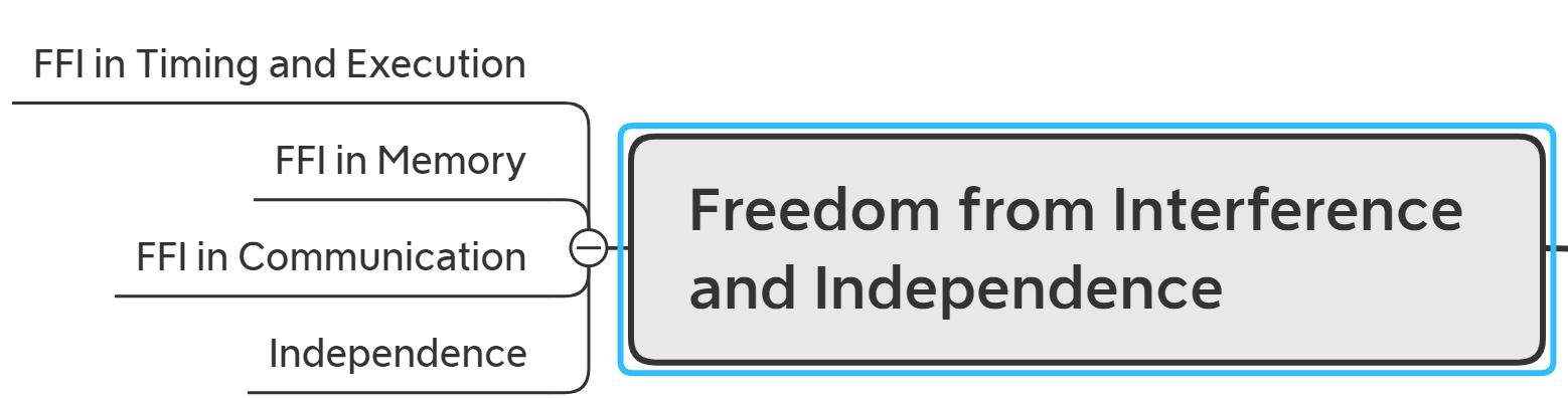 8 Topics for Technical Safety Requirements