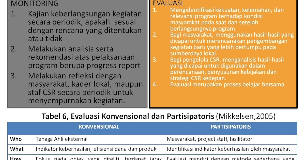 Monitoring Dan Evaluasi Csr Rahmatullah