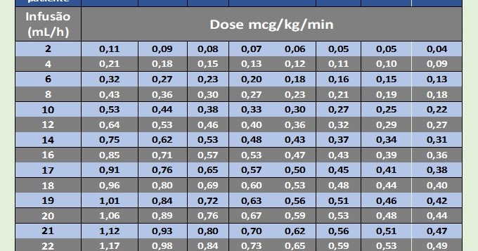 Informe Farmacológico: Norepinefrina: cálculos para diluição e infusão ...