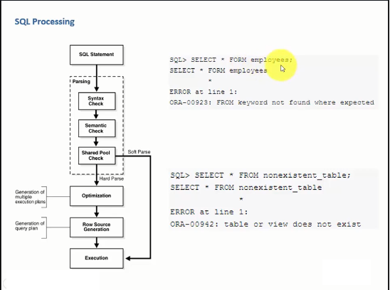 Difference between table scan, index scan, and index seek in SQL Server ... Difference between table scan, index scan, and index seek in SQL Server ...