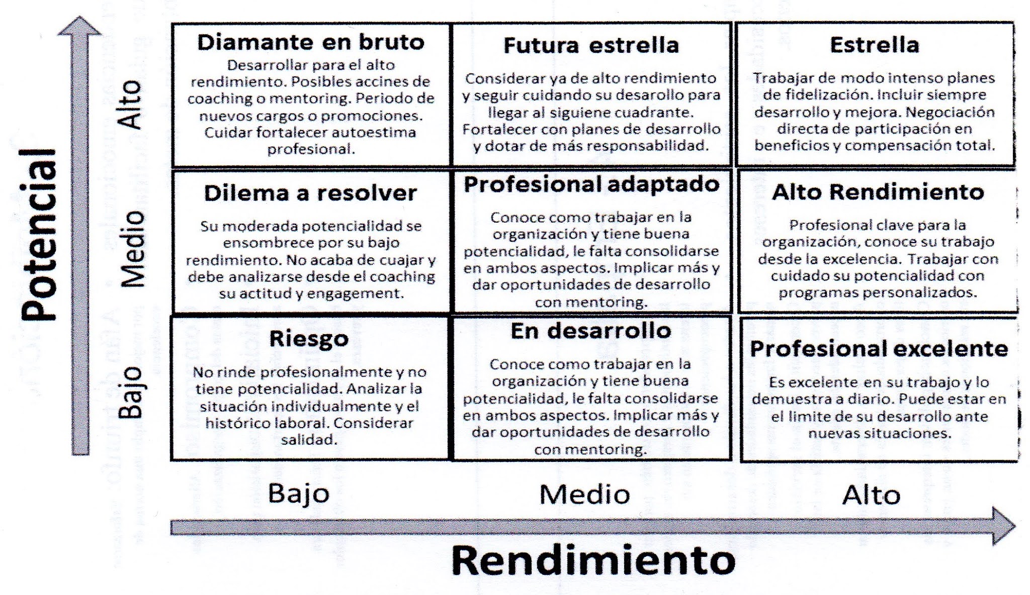 Carlos Díaz Lastreto: nine box