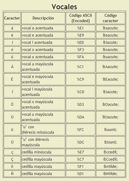 TIC's Blog by Lusio-Aredo Luján: Caracteres Especiales en HTML