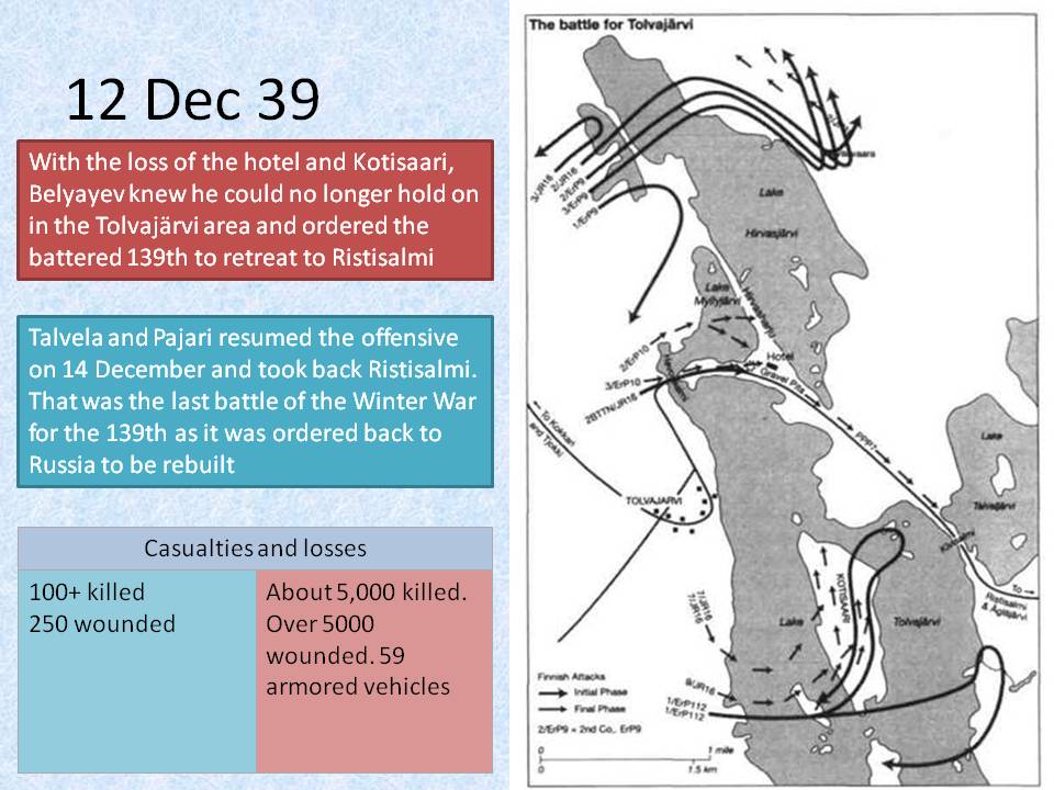 Battle Analysis: Tolvajarvi