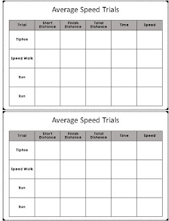 Teaching in an Organized Mess: Calculating Average Speed--FREE Resource