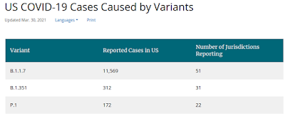Avian Flu Diary: CDC:Updated COVID Variant Map & Growth Trends By State