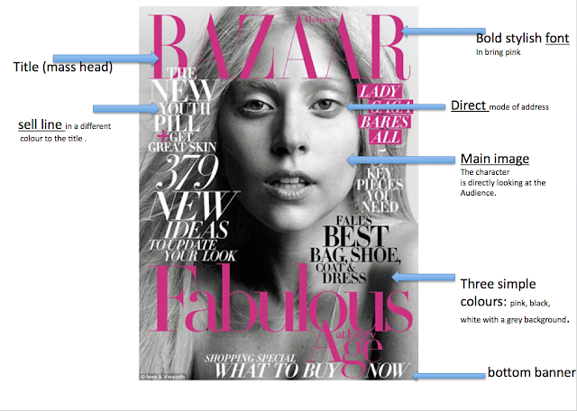 jessicasmediablog: magazine cover annotation