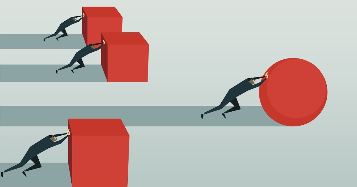 What is Competitiveness?