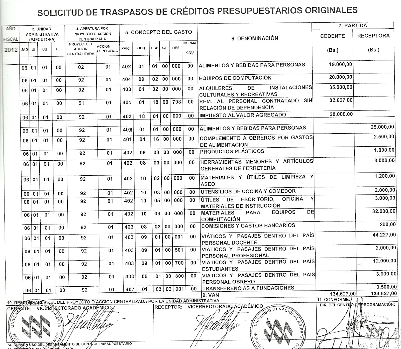 Representación del MPPEU en el Consejo Directivo de la UNA: Informe ...