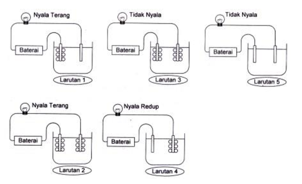 Contoh Soal dan Pembahasan UAS Kimia Kelas 10 Semester 2 - Post 2 ...