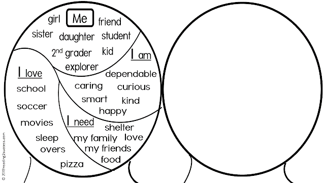 Reading2success: The Me Project; I am, I need and I love