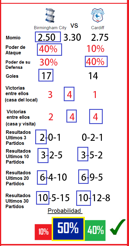 Quiniela Progol 2024 | Quiniela Progol 2219