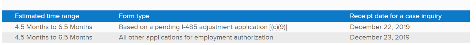 Sweet Beginning USA: How Long Does it Take to Receive My EAD Card ...