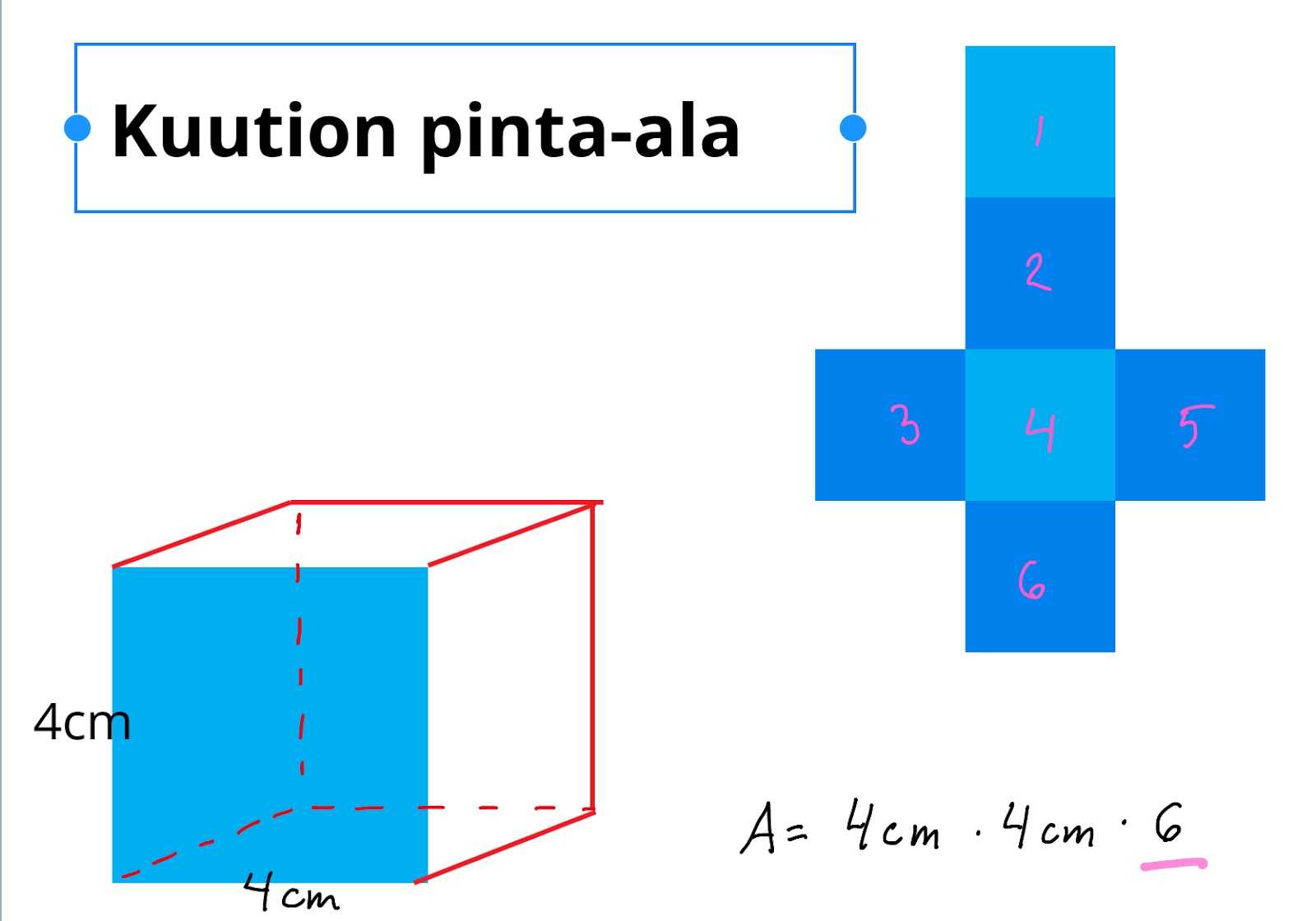 Matikkamato: Suorakulmaisen särmiön ja kuution pinta-ala sekä tilavuus