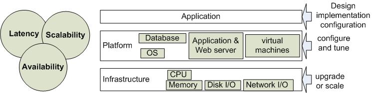 Java-Success Blog: Java performance questions and answers: overview and ...