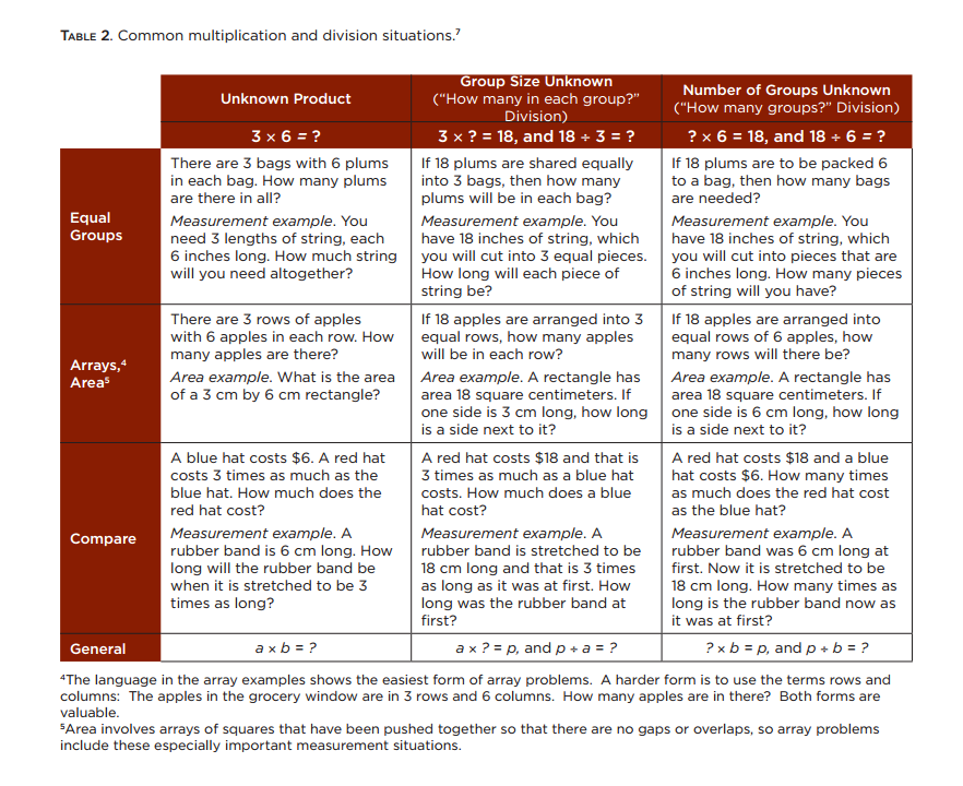 The Elementary Math Maniac: Multiplication and Division Word Problems ...
