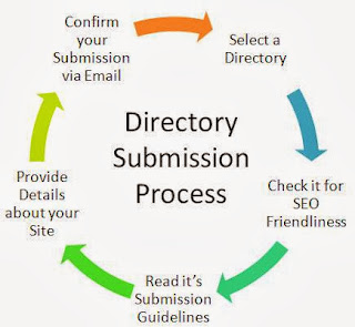 A Complete Guidance to Best SEO tips- How and Why: Manual Directory ...