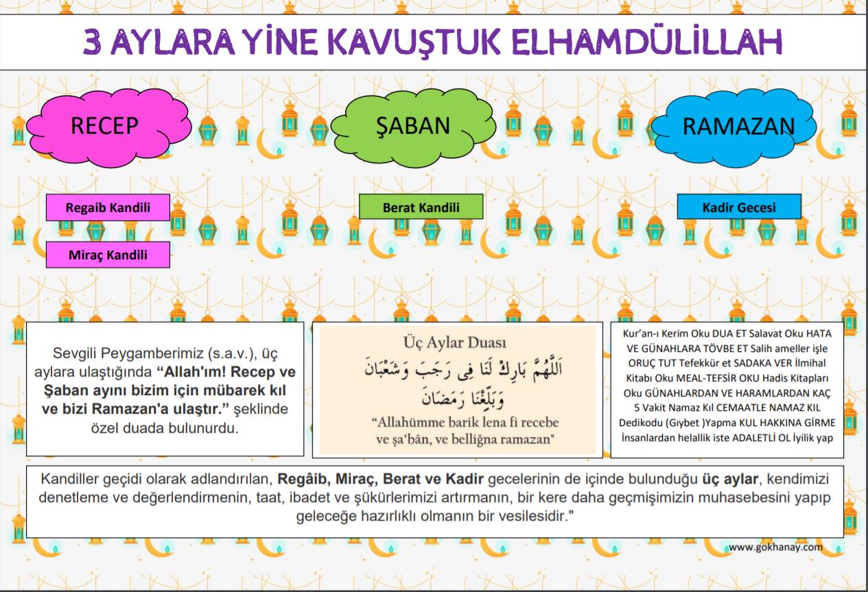 DinDersiOyun.com: 3 Aylar Konulu Etkinlikler